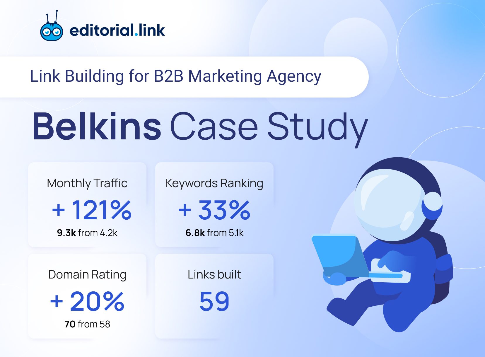 Belkins Link Building Case Study