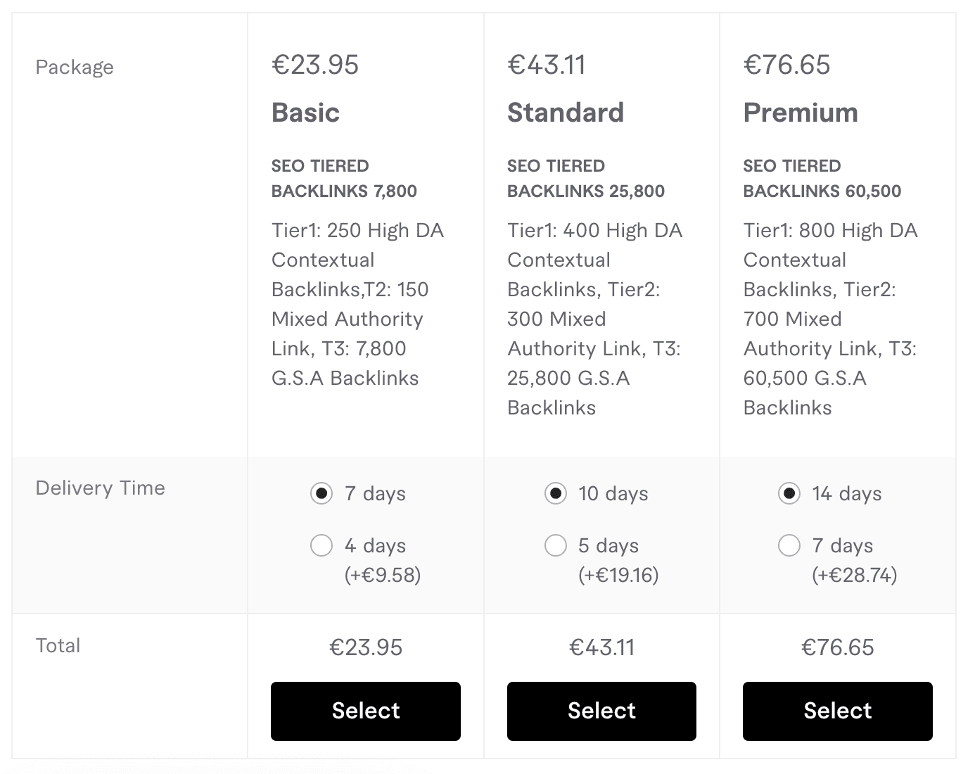 Buy Backlinks in 2025: How Paid Links Work