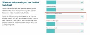 Resource Page Link Building Step-by-Step Guide 2026