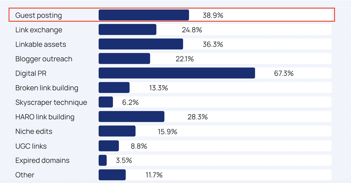 Gov Backlinks: 8 Ways to Get Them in 2026