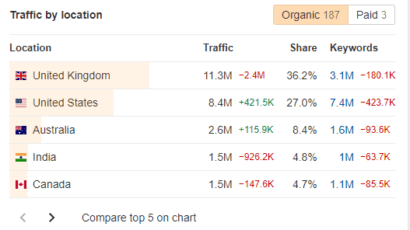 Bad [Toxic] Backlinks: How to Avoid Them in 2025