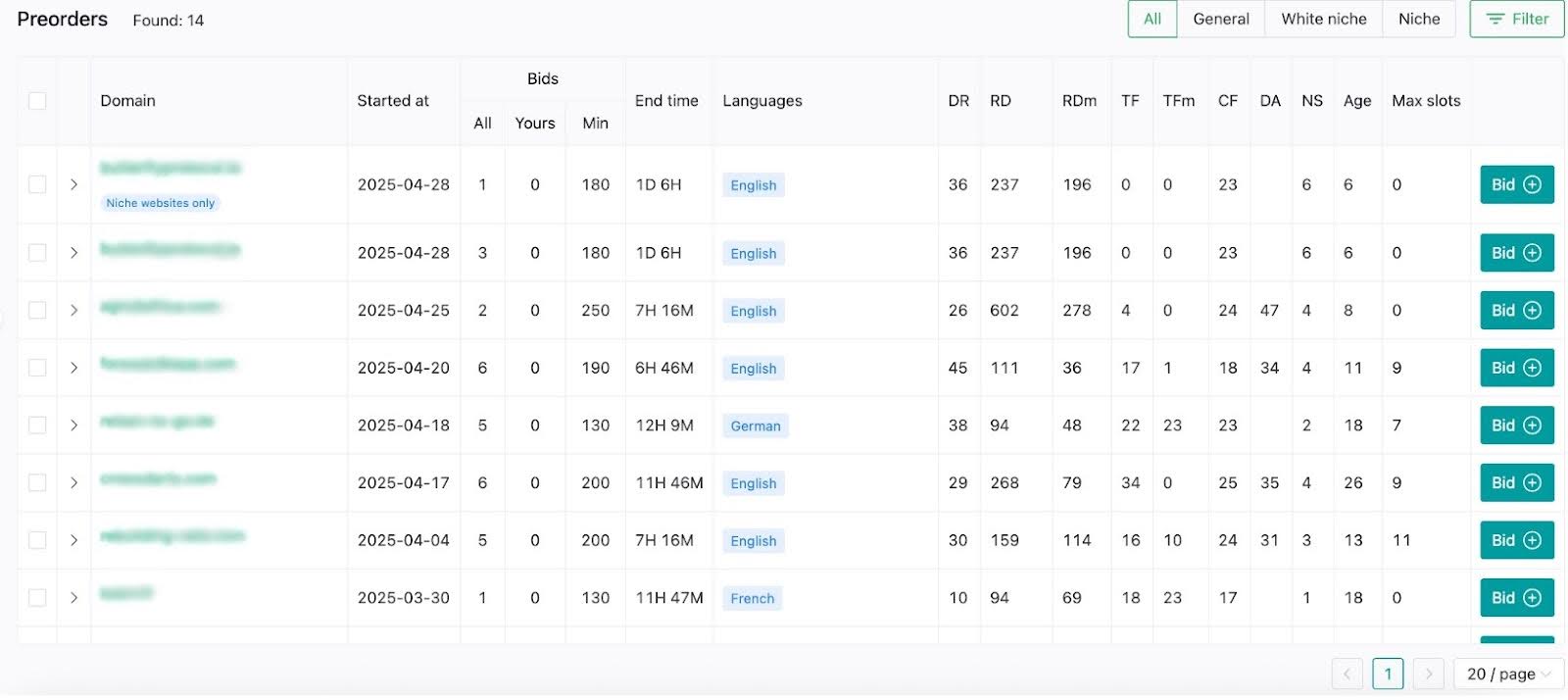 PBN Backlinks in 2025: To Use or Not to Use?