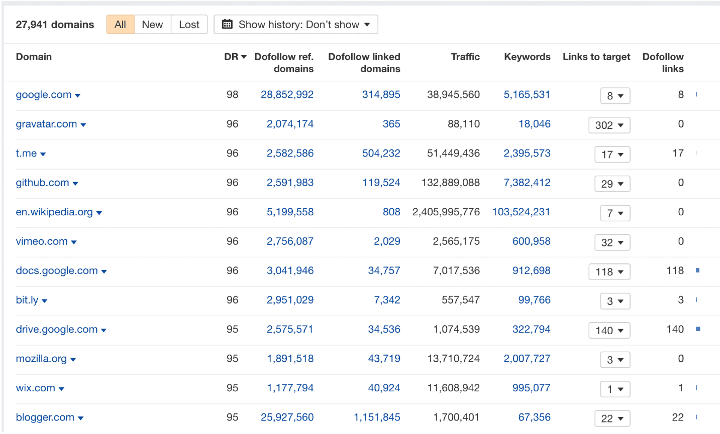 How to Use Expired Domains for Link Building in 2025