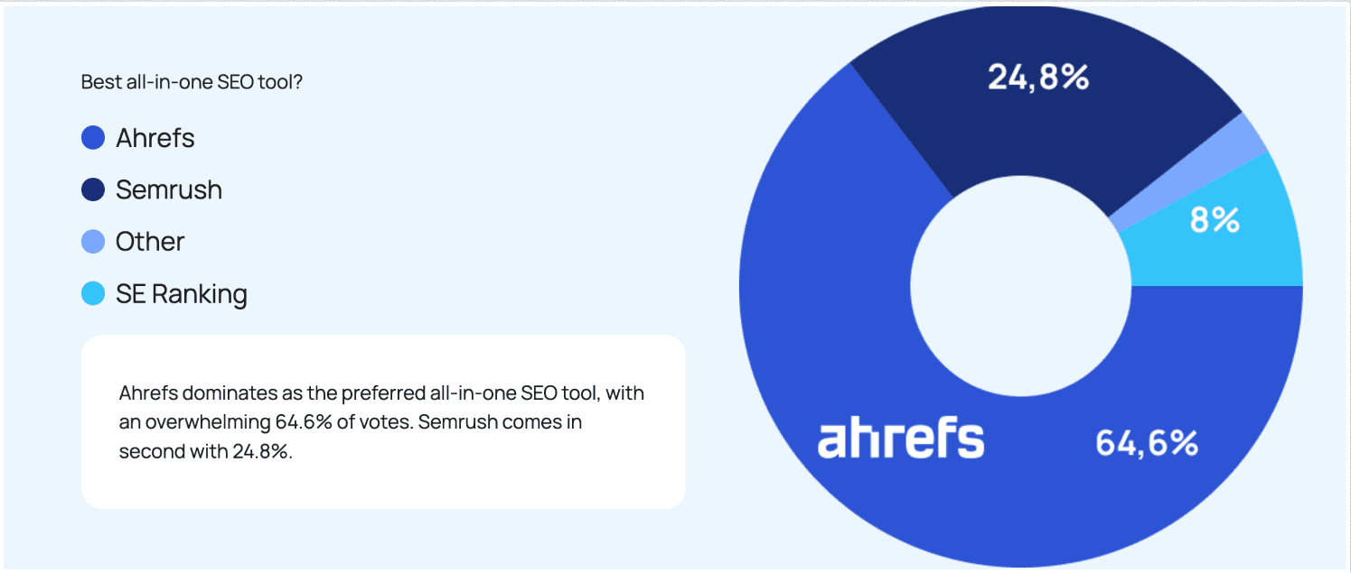 How to Build Backlinks with Ahrefs [8-Minute Guide]